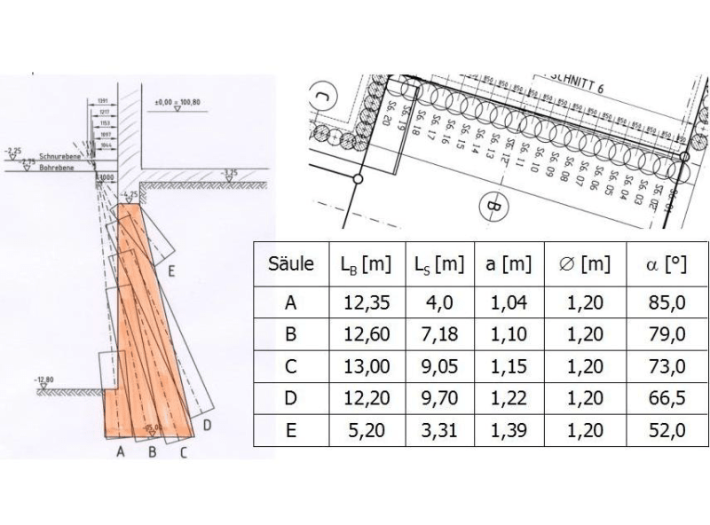 Sawcutting foundation | Eng-Tips