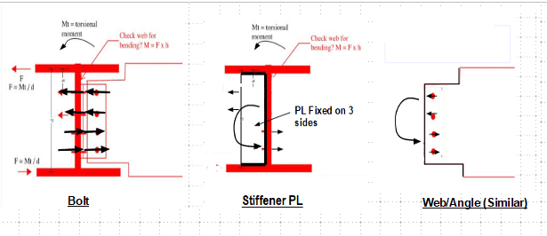 Torsion Of Beam Fixed At Both Ends - Home Design Ideas