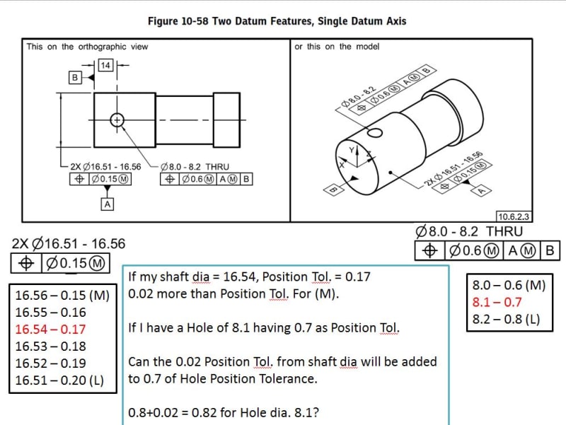 Chart Datum Explained At Alexis Stanford Blog Chart Datum Explained At Alexis Stanford Blog