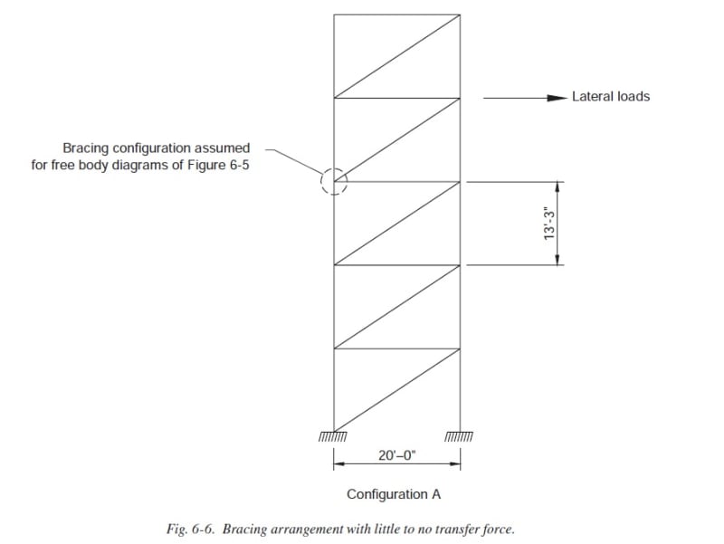 HSS WALL PLASTIFICATION! - Structural engineering general discussion ...