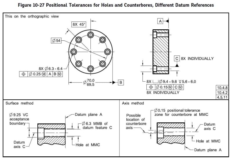 Two Datum Features Single Datum Axis Drafting Standards Gdandt