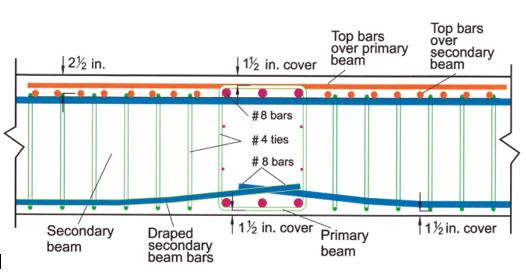 Concrete I Beam Design - The Best Picture Of Beam