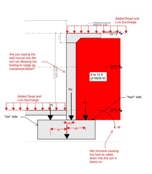 Basement Wall Bearing Analysis | Eng-Tips