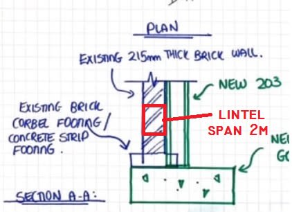 General advice needed, new structural column next to existing load ...
