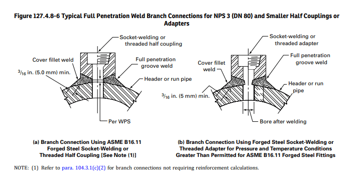 Adding Instrument Nozzles to a Duct | Eng-Tips