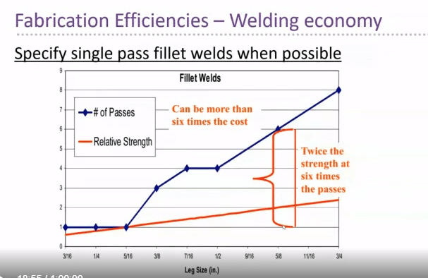 Quick Fillet Weld Calculation - Structural engineering general ...