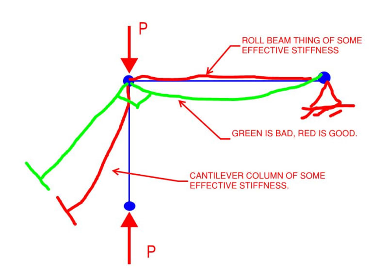 Web Sidesway Buckling Bracing | Eng-Tips