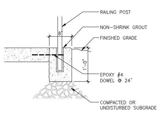 Concrete curb for railing | Eng-Tips