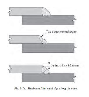 detail for moment end plate connection | Eng-Tips