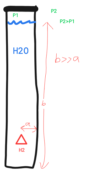 H2 diffusion in water | Eng-Tips