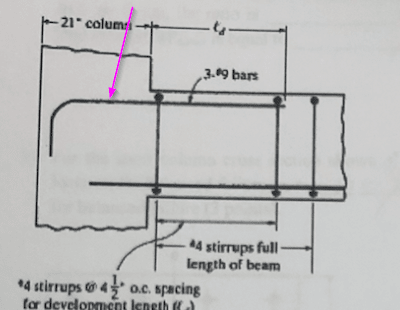 Rebar Development Length vs Anchors | Eng-Tips