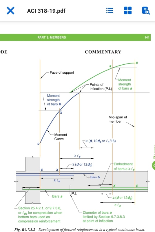 Development length of top reinforcement at interior support | Eng-Tips