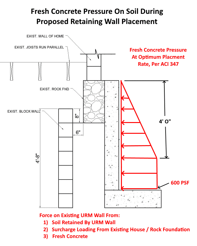 Concrete Retaining Wall Footing Detail