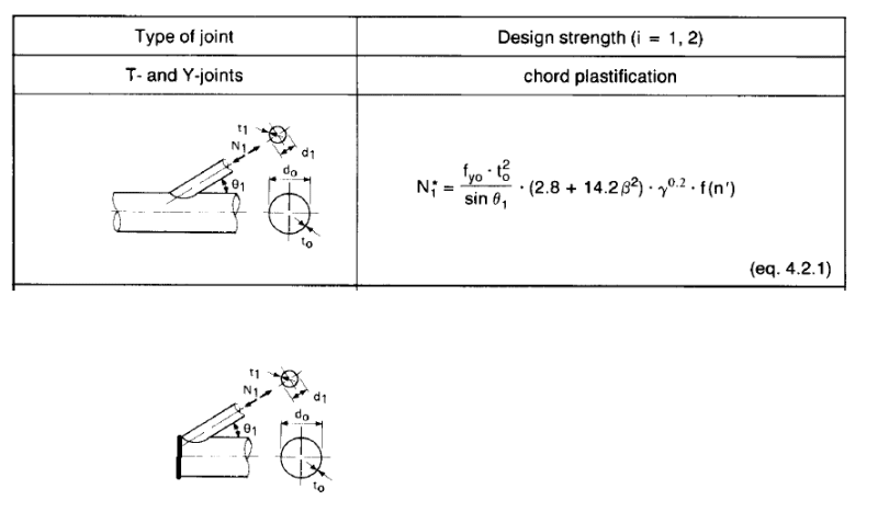 Axial capacity of hollow section connection - near open end | Eng-Tips