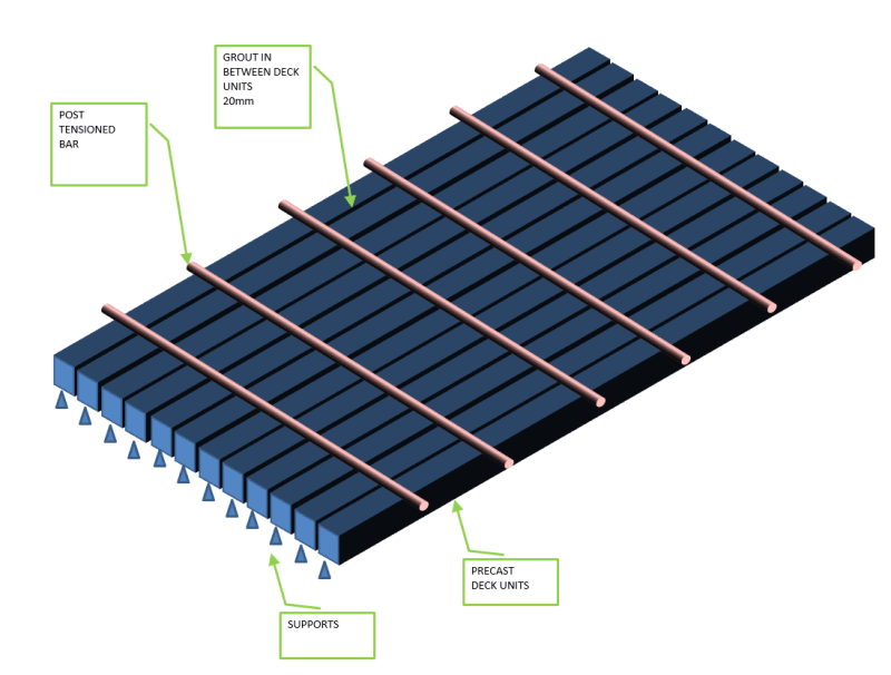 Design reference - Post tensioned concrete units | Eng-Tips