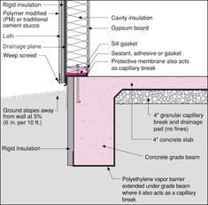 Monolithic slab with inverted beam perimeter - Structural engineering ...