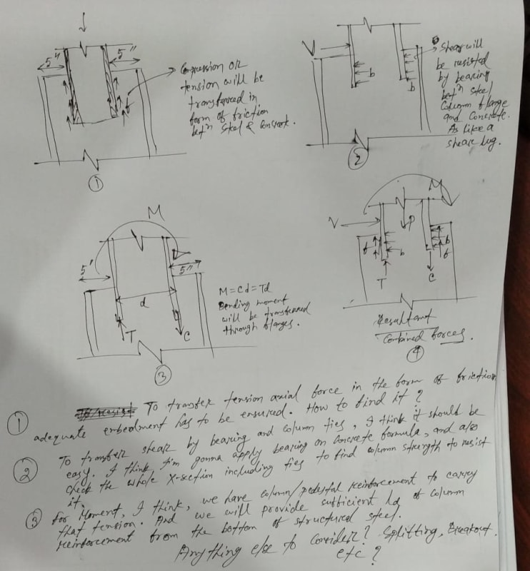 Steel member embedded into RCC column/pedestal | Eng-Tips