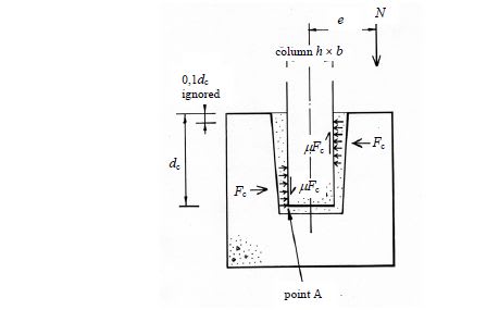 Steel member embedded into RCC column/pedestal | Eng-Tips