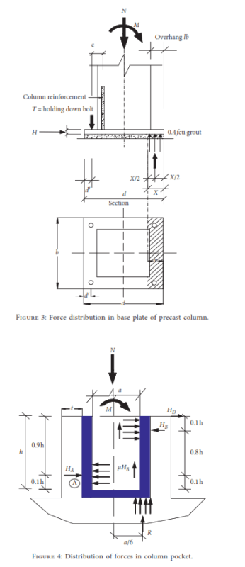 Steel member embedded into RCC column/pedestal | Eng-Tips