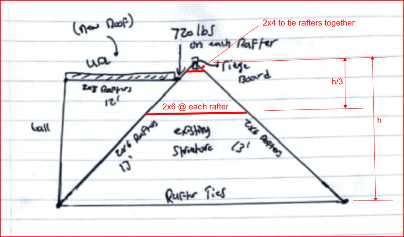 Point Loaded Roof Rafters - Structural engineering general discussion ...
