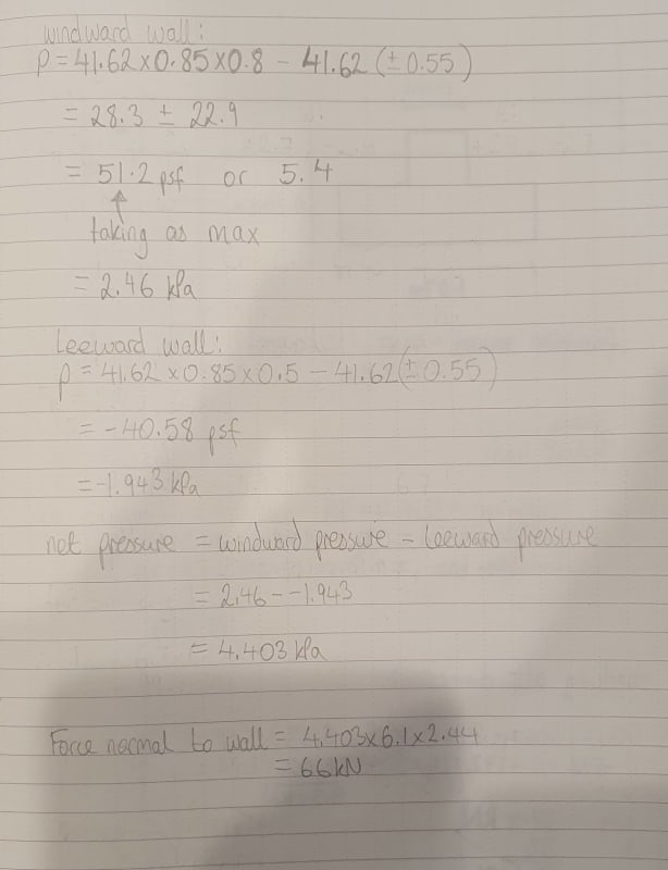 Understanding the structural system for a slab on grade with point ...