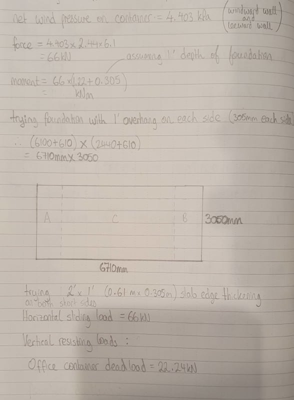 Understanding the structural system for a slab on grade with point ...