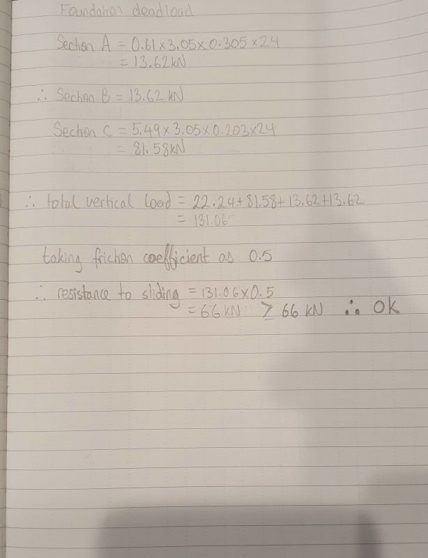 Understanding the structural system for a slab on grade with point ...