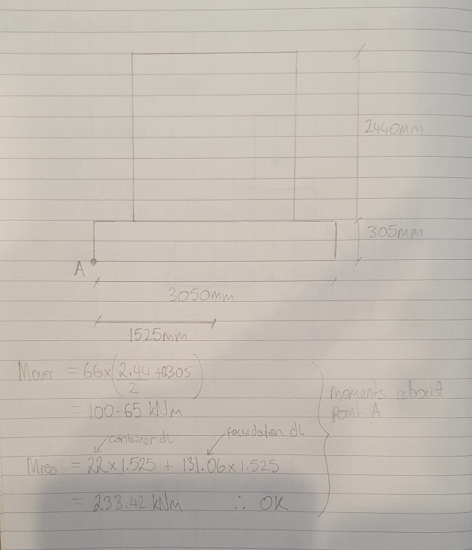 Understanding the structural system for a slab on grade with point ...