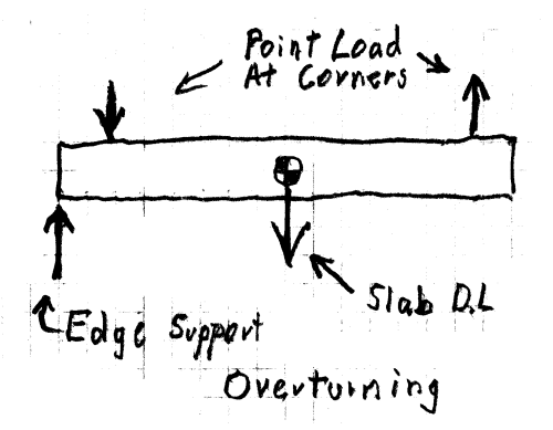Understanding the structural system for a slab on grade with point ...