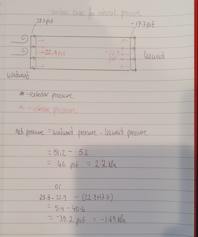 Understanding the structural system for a slab on grade with point ...