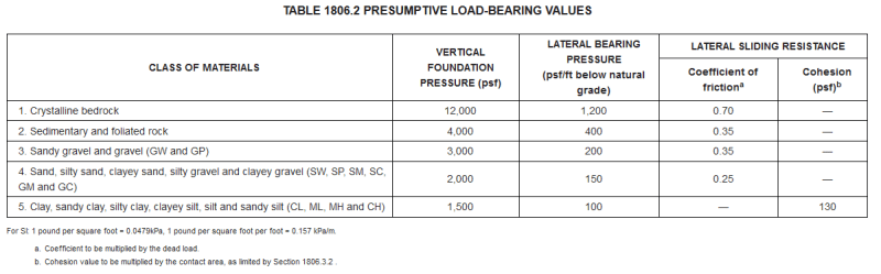 Understanding the structural system for a slab on grade with point ...