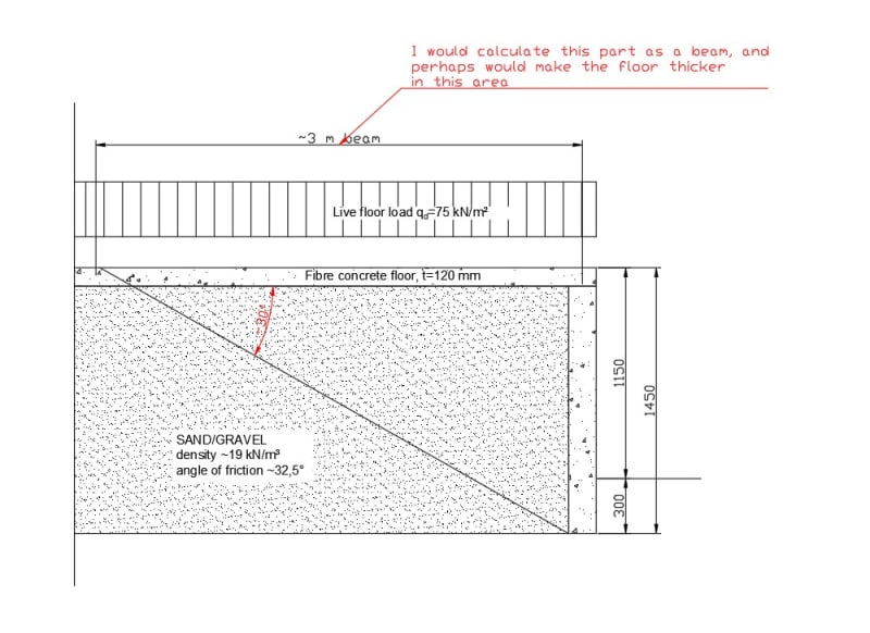 Large live load on floor that's supported on a perimeter socle beam ...