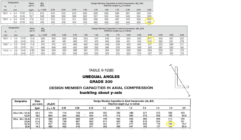 Corrosion repair of CHS | Eng-Tips