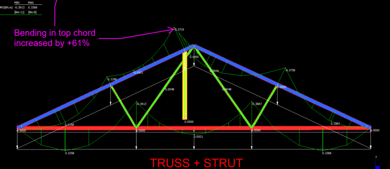 strut screwed against truss | Eng-Tips