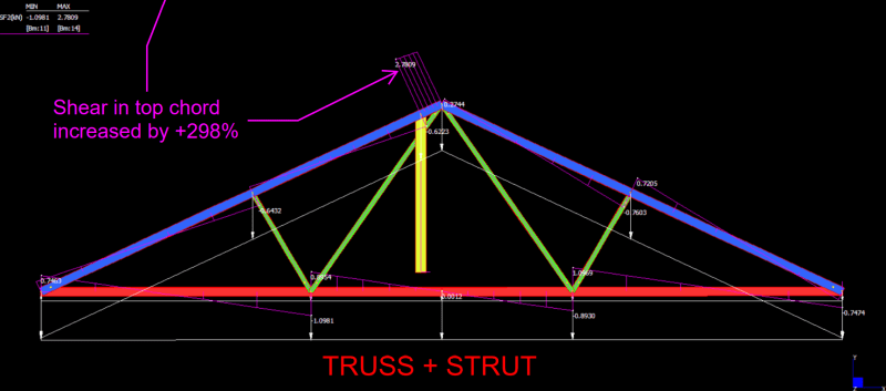 strut screwed against truss | Eng-Tips