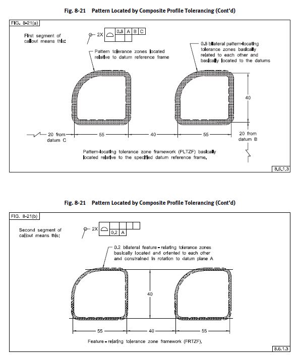 Interpreting Profile Of A Surface Drafting Standards GD T Interpreting Profile Of A Surface Drafting Standards GD T