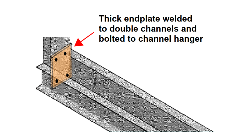moment / fixed connection - Structural engineering general discussion ...