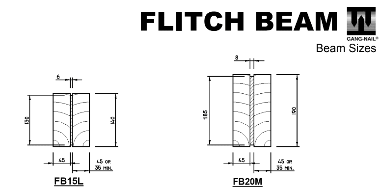 Flitch Beam | Eng-Tips