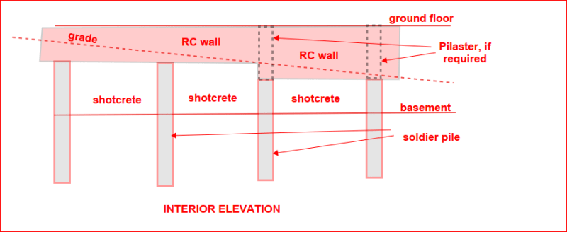 Capping Beam At Mid Story Height | Page 2 | Eng-Tips