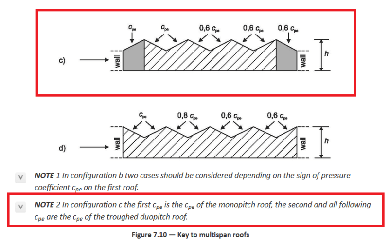 Hipped multispan roof wind loading | Eng-Tips