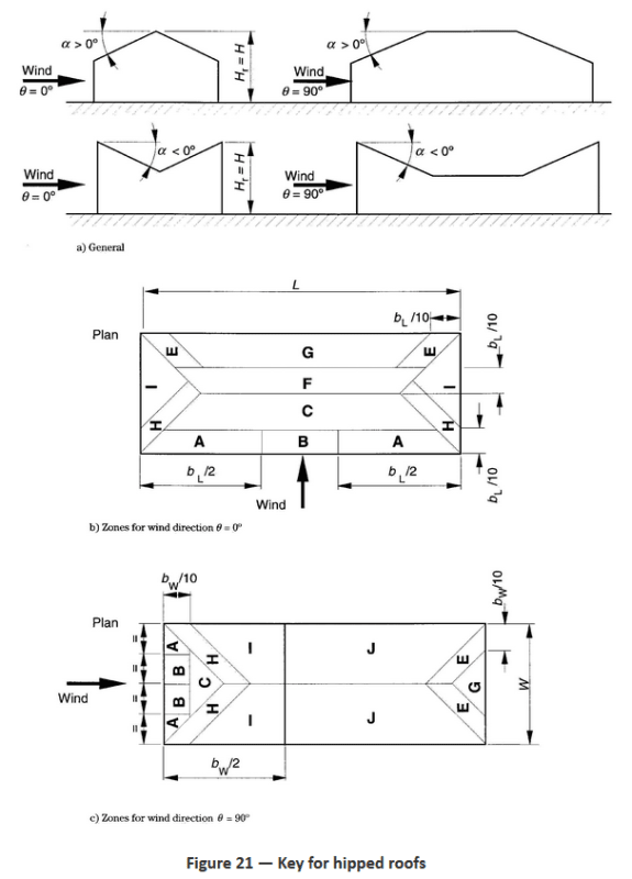 Hipped multispan roof wind loading | Eng-Tips
