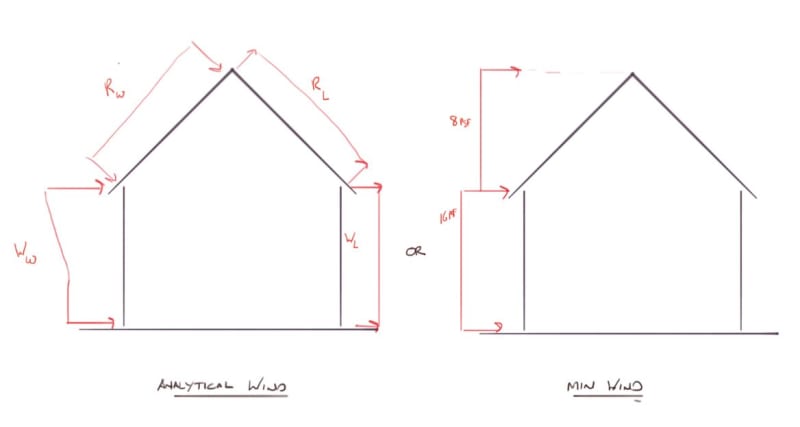 Minimum Design Wind Loads | Eng-Tips