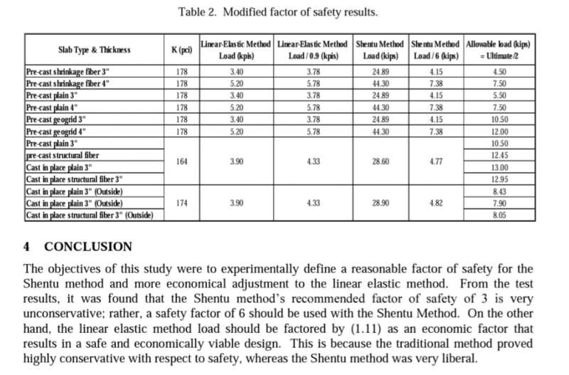 Existing slab on grade, new loads | Eng-Tips