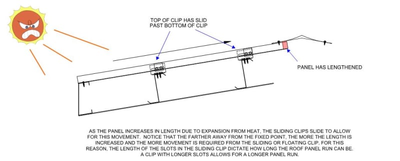 Connecting Threaded Rod To Z-purlins? Structural, 50% OFF