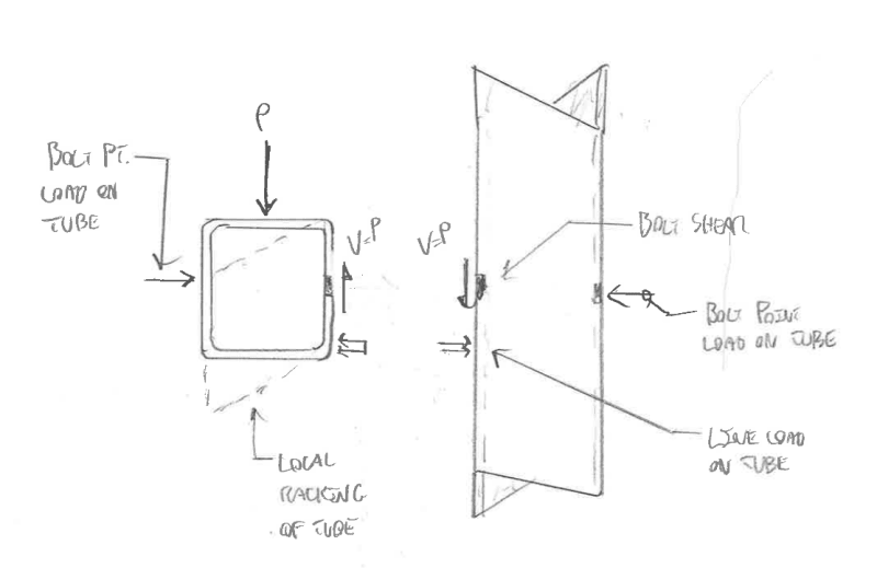 Single bolt through HSS | Eng-Tips