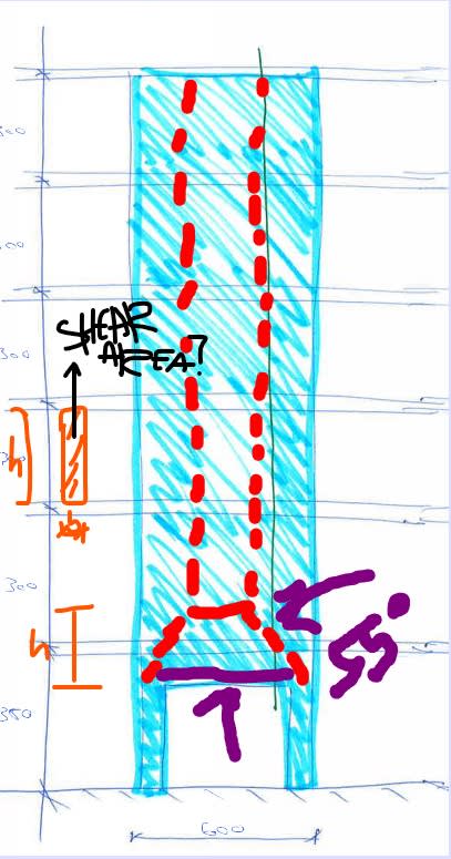 Shear strength/capacity of deep beams | Eng-Tips