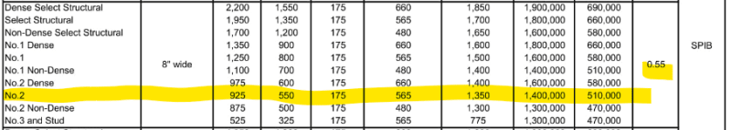 ForteWeb software | Eng-Tips