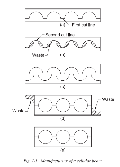 Interesting Roof Structure | Eng-Tips