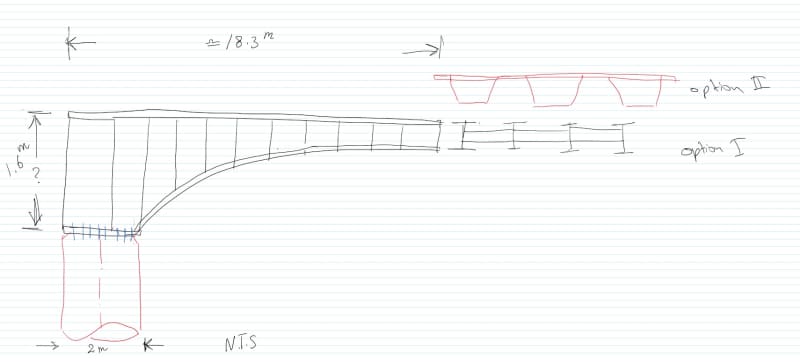 Cantilever Steel Beam Span Depth Ratio - The Best Picture Of Beam