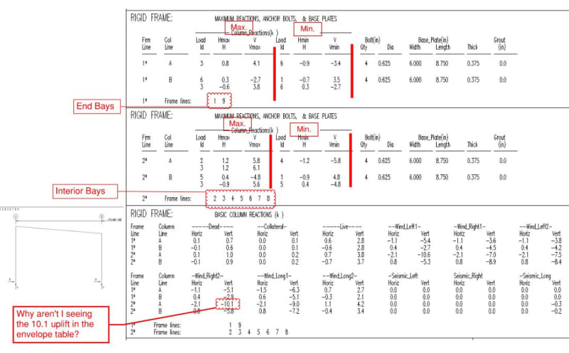 PEMB 'Basic' Column Reactions - Structural engineering general ...